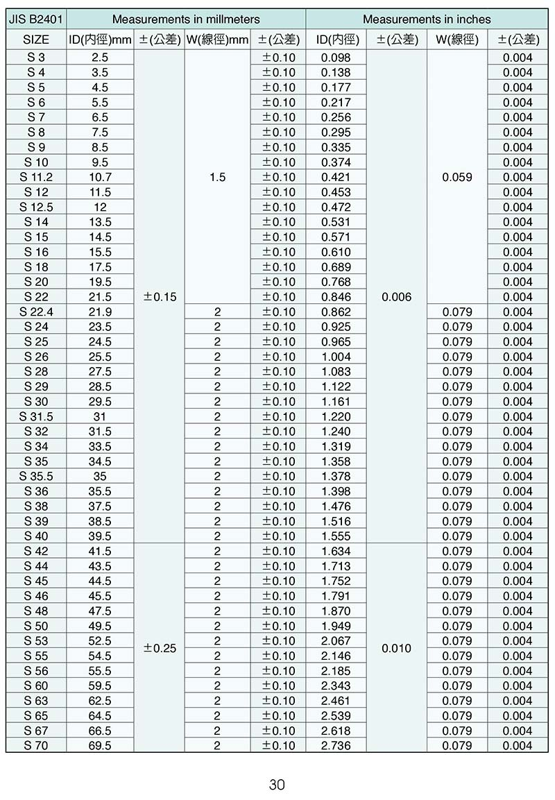 O-ring規格下載｜科騰密封股份有限公司