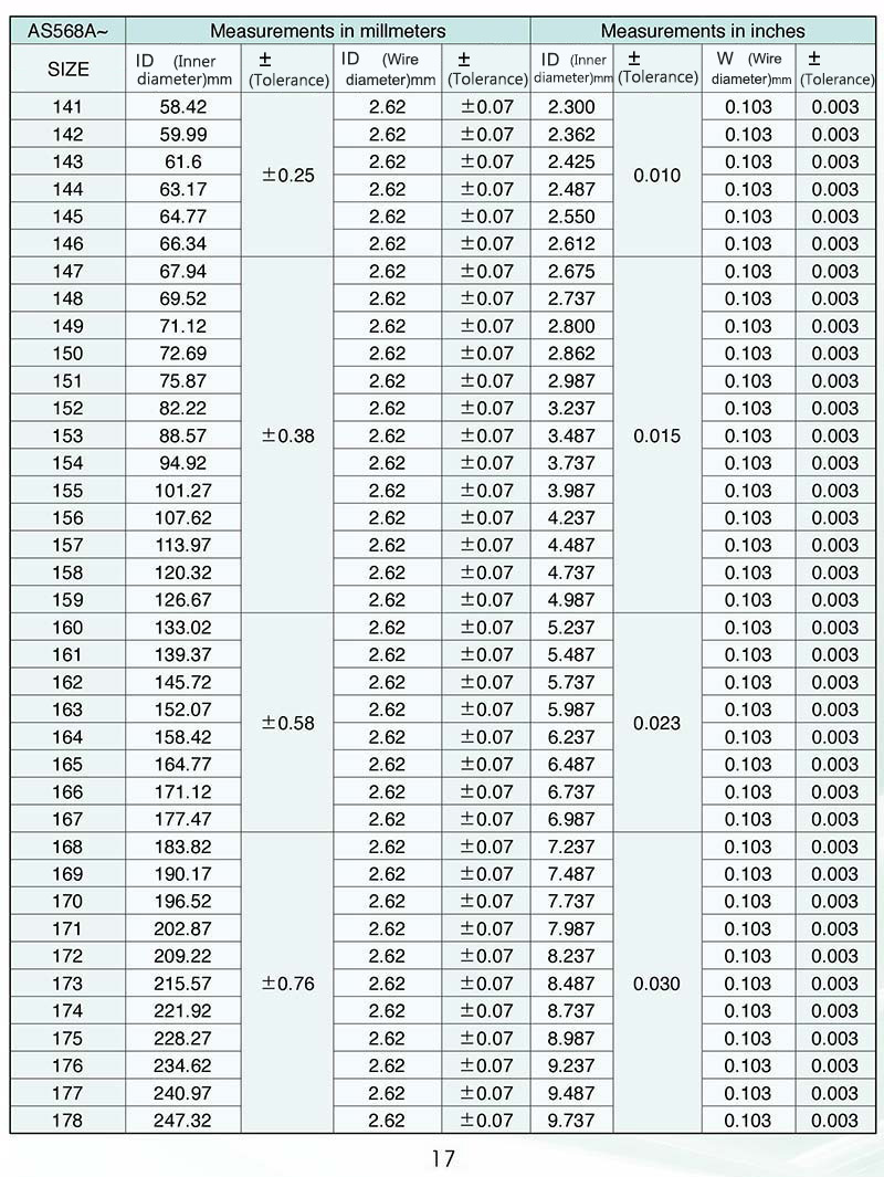 specification download of O-ring｜科騰密封股份有限公司